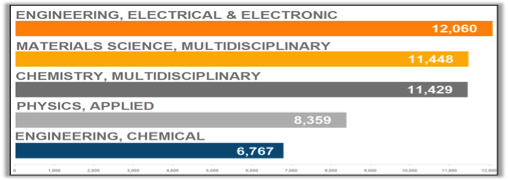 Web of Science Group - partener E-nformation - Enformation